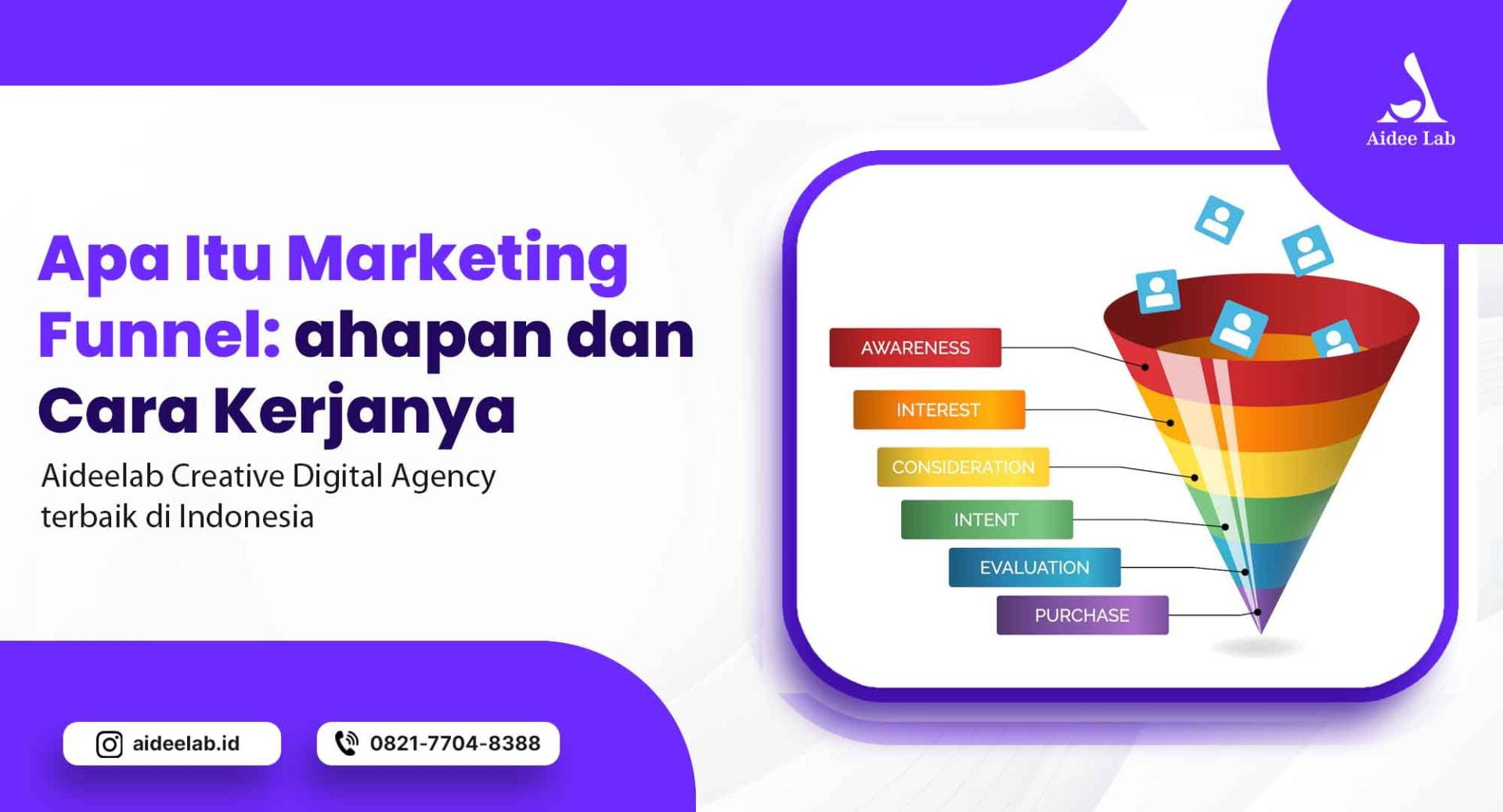 Apa Itu Marketing Funnel: Tahapan Dan Cara Kerjanya - Aidee Lab